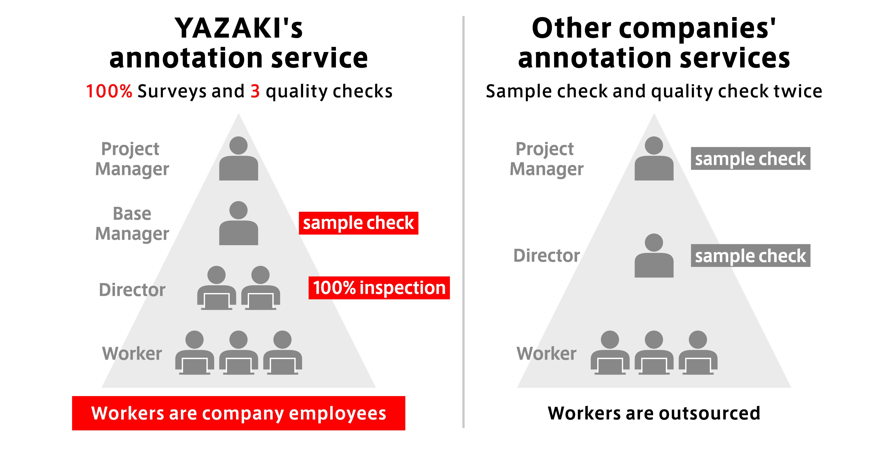 YAZAKI Image Annotation Service｜矢崎総業 AI・デジタル室